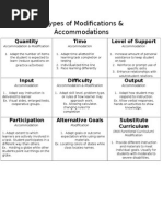 Nine Types of Curriculum Adaptations | PDF | Tutor | Curriculum