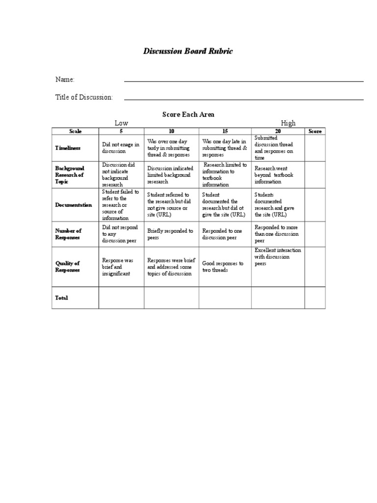 Discussion Board Grading Rubric | PDF