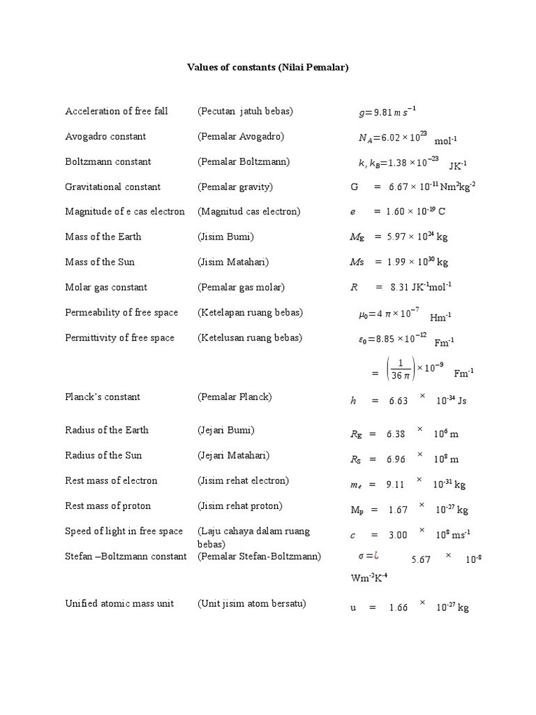 Values of Constants (Nilai Pemalar) : G 9.81m S N K, K | PDF ...