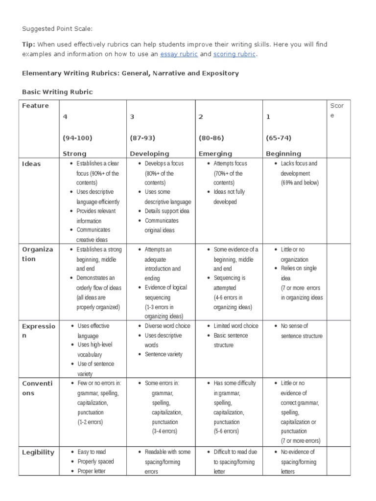 Rubrics For Assessing Essay Writing 2015 | PDF | Rubric (Academic ...