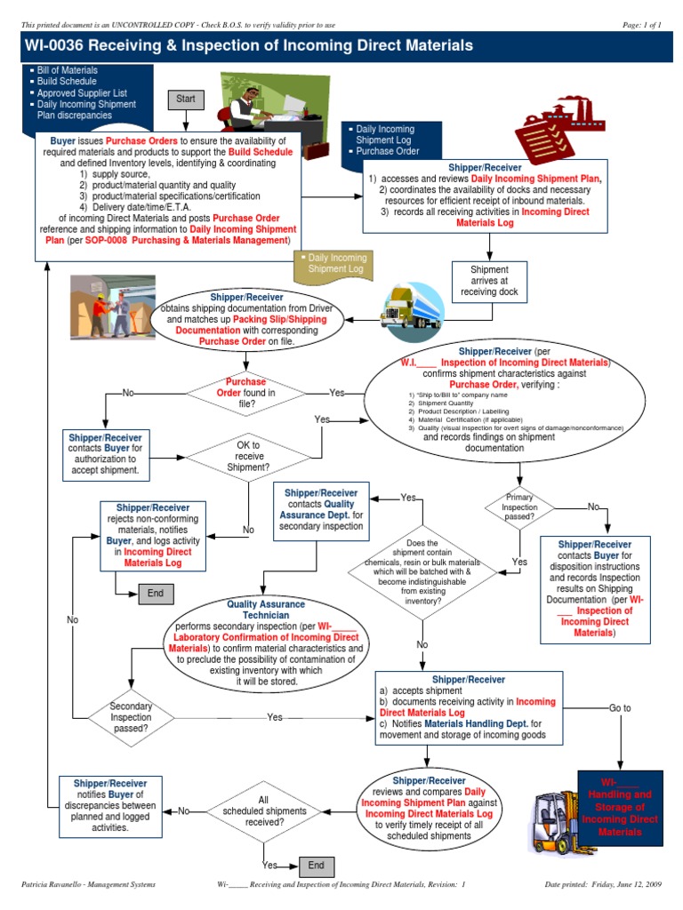Incoming Materials Inspection Process | PDF | Industries | Production ...