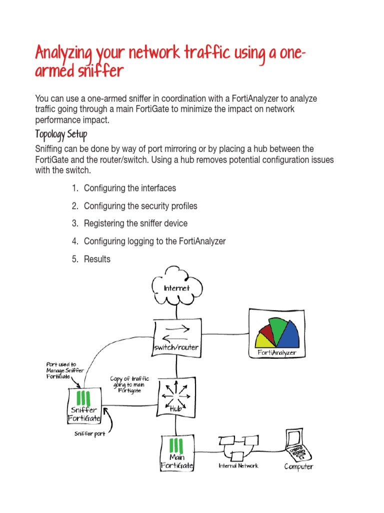 Analyzing Your Network Traffic Using A One Armed Sniffer | PDF | Computer Network | Command Line ...