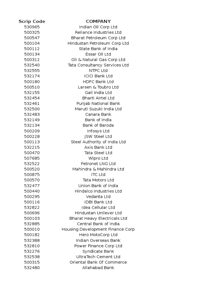 Indian Company Stock Codes and Sales | PDF | Power Supply | Companies
