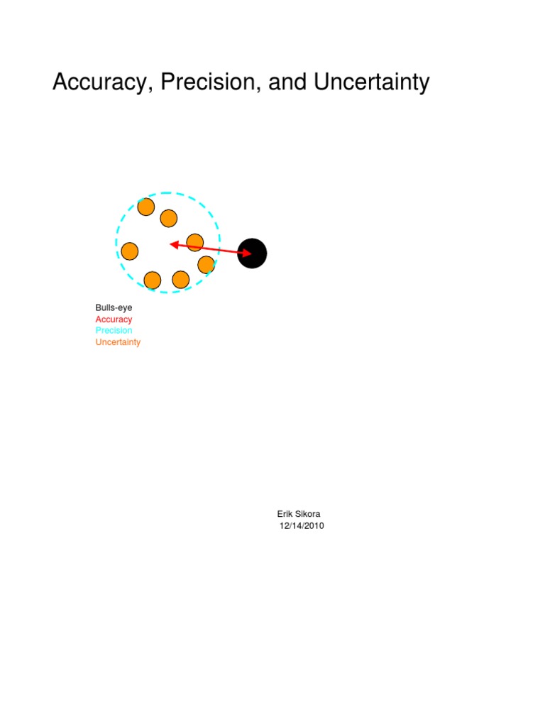 Accuracy, Precision, and Uncertainty | PDF