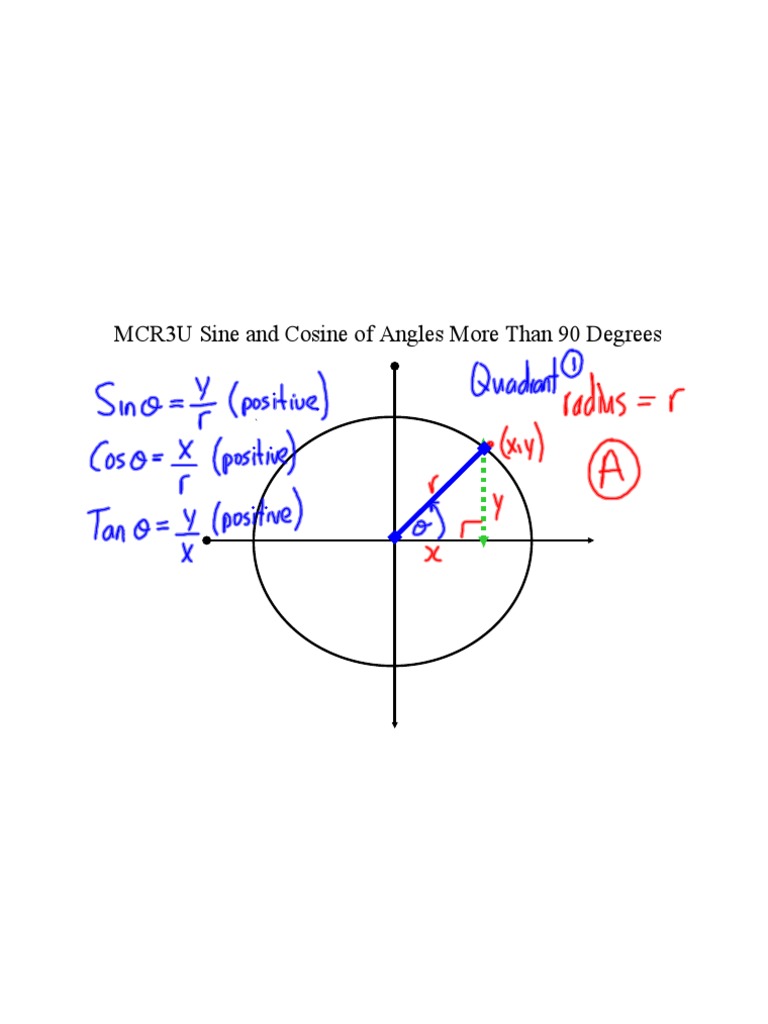 MCR3U Sine and Cosine of Angles More Than 90 Degrees | PDF | Teaching ...