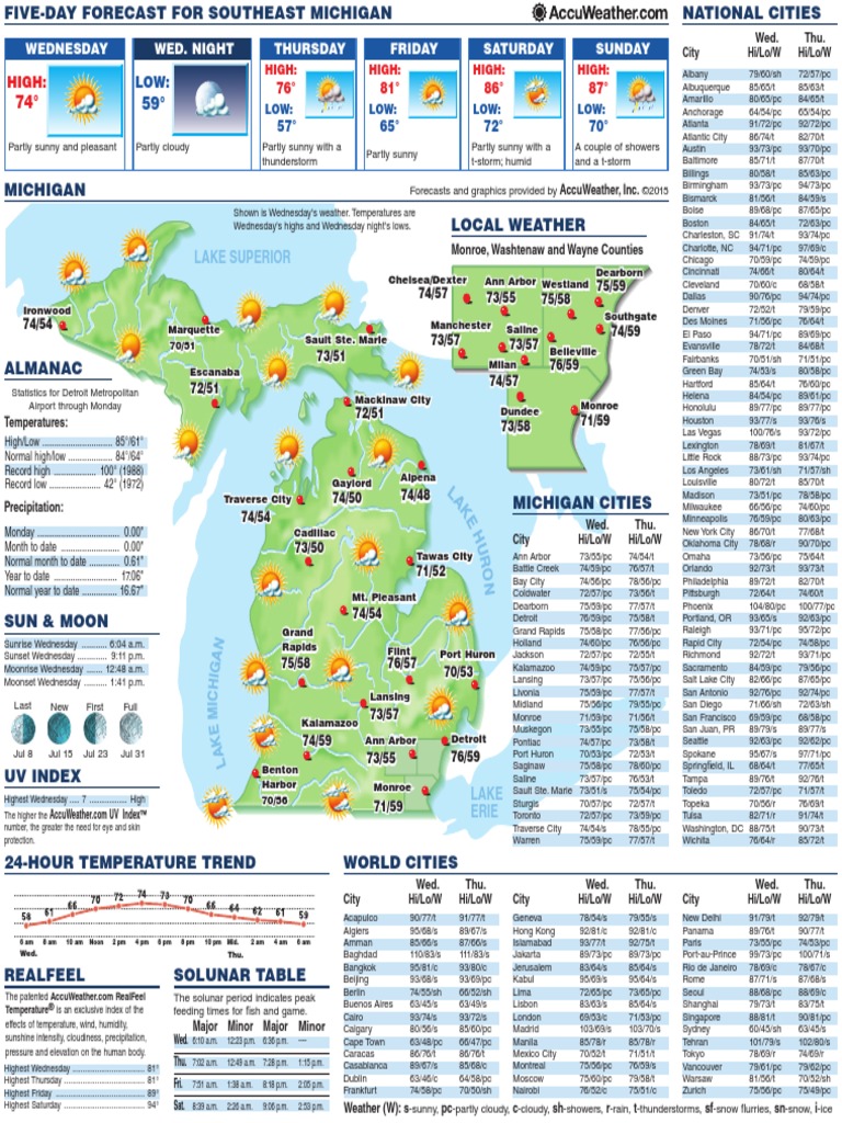 Five-Day Weather Forecast | PDF | Weather | Nature