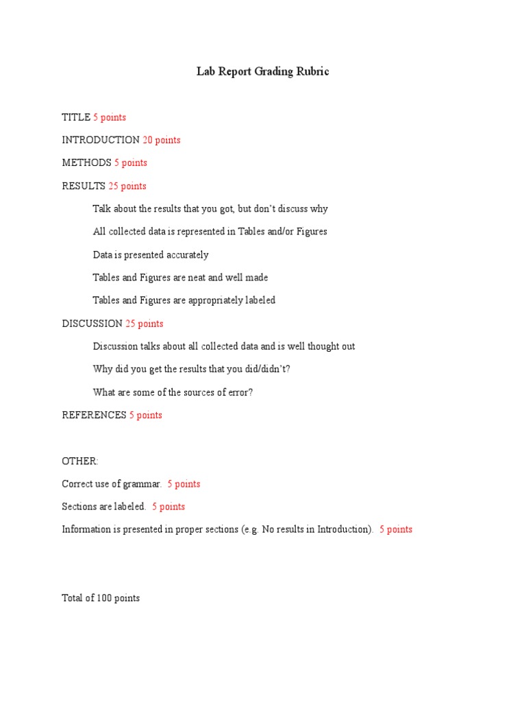 Lab Report Grading Rubric: 5 Points 20 Points 5 Points 25 Points | PDF