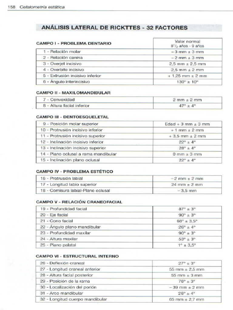 Analisis de Ricketts Completo