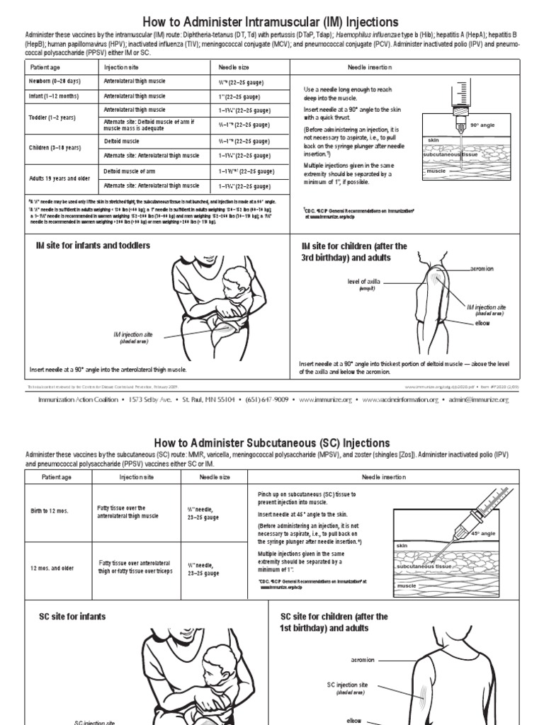 I/M injection sites acording to age | Injection (Medicine) | Pediatrics