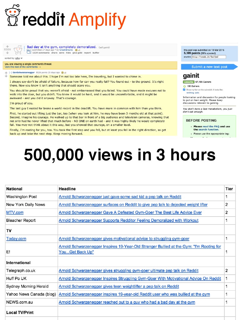 Why You Should Become A Redditor in 2 Slides | PDF