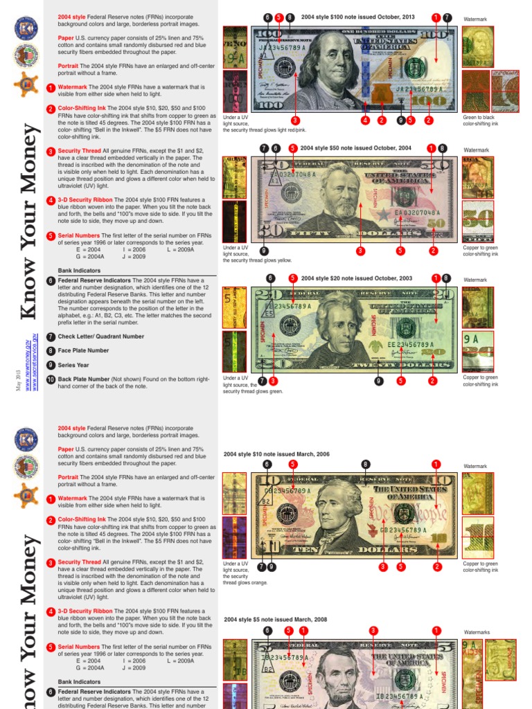 Know Your Money | Federal Reserve Note | Ultraviolet