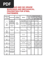 ASTM, SAE, ISO Fastener Grade Guide | PDF | Screw | Nut (Hardware)