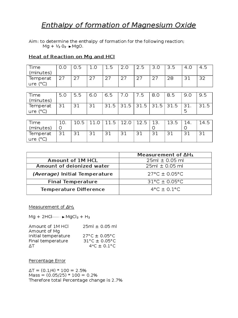 Enthalpy of Formation: MgO Reaction | PDF | Teaching Methods & Materials