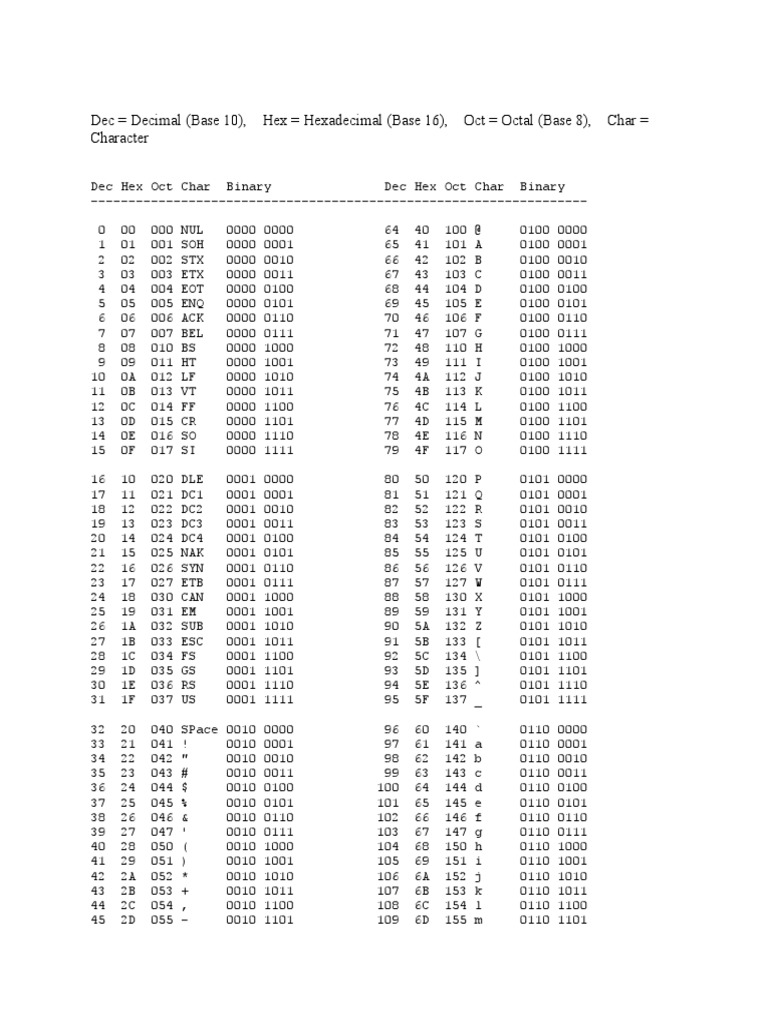 Acsii Table | PDF