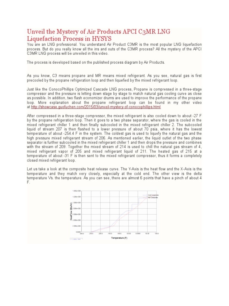 Unveil the Mystery of Air Products APCI C3MR LNG Liquefaction Process ...