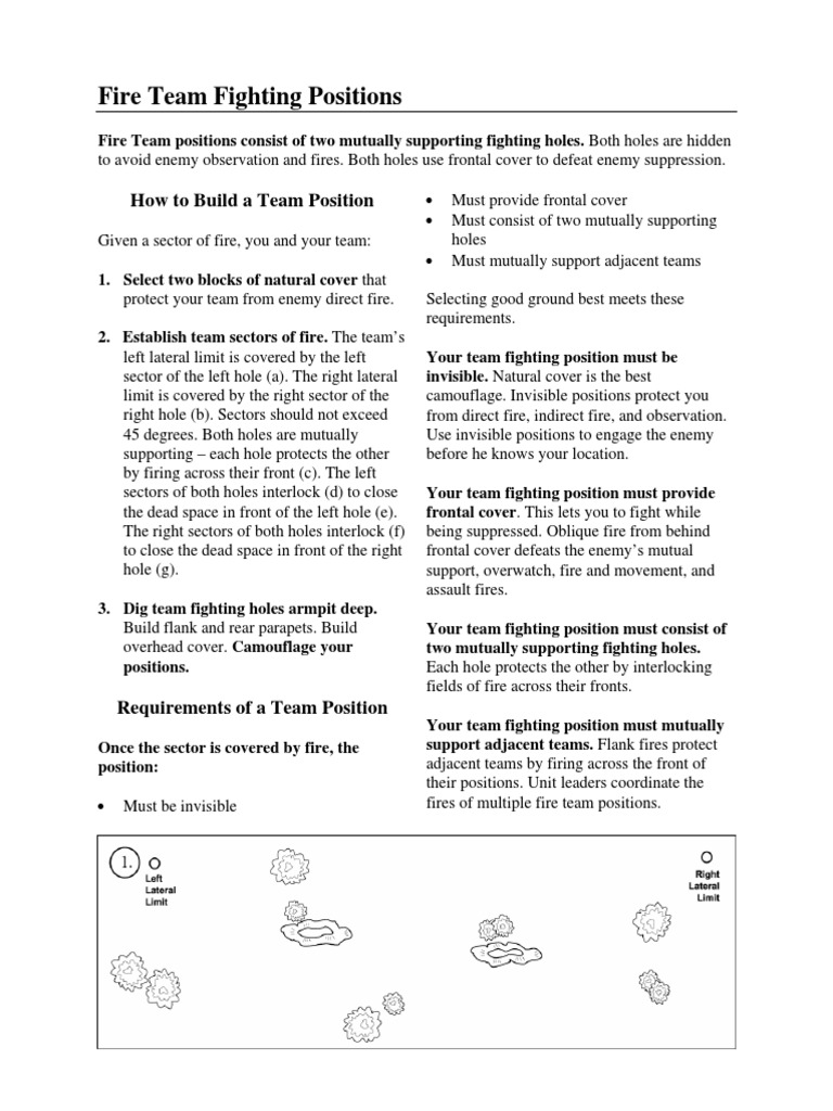Teamfightingpositions PDF | PDF | Warfare Of The Industrial Era | Battles