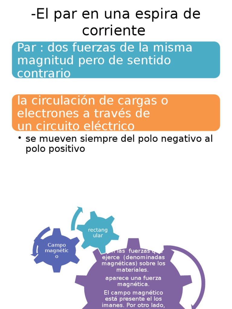 Par en espira rectangular de corriente | PDF | Campo magnético | Imán