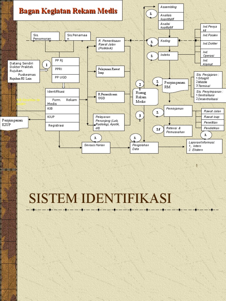 10 - Identifikasi, KIB, KIUP | PDF