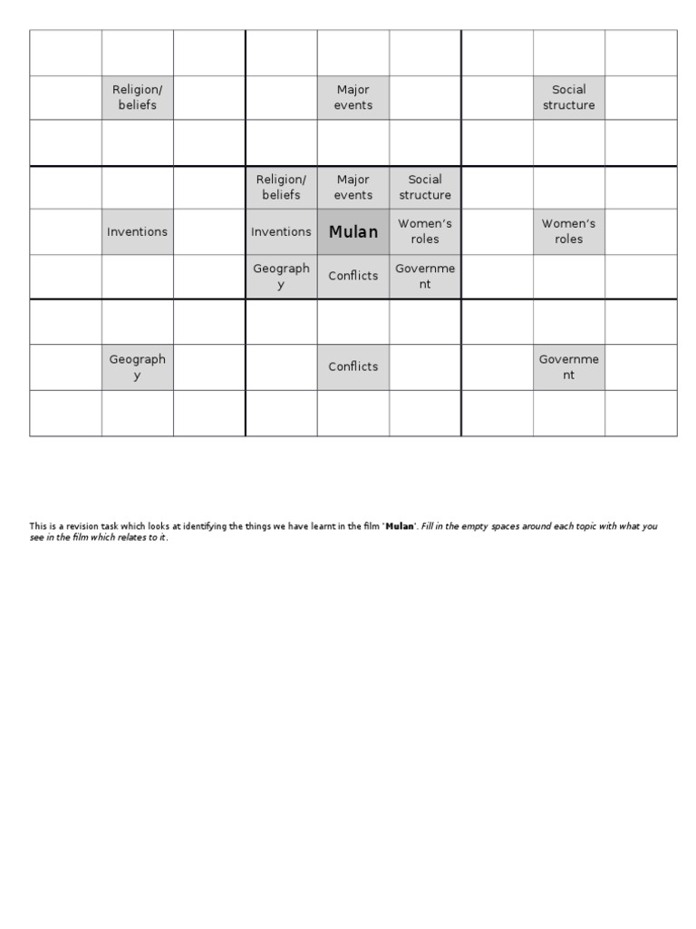 Mulan: Religion/ Beliefs Major Events Social Structure | PDF | Social ...