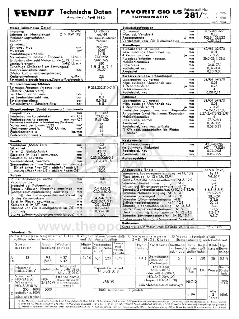 Favorit 610 LS F281 - Ausgabe C April 1982-s | PDF