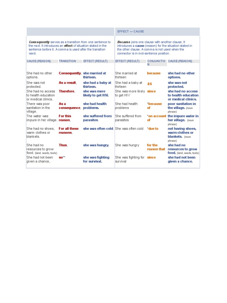 Consequently As A Result Therefore | PDF