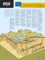 A Glossary of Mining Terms | PDF | Mining | Minerals