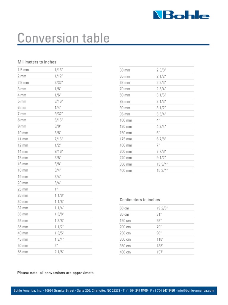 Millimeters To Inches Tabelle | PDF | Distance | Length