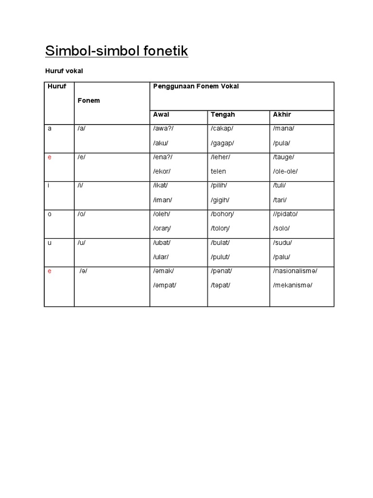 Simbol Fonetik | PDF