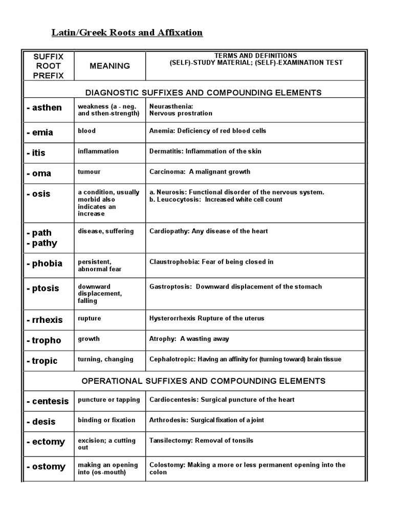 Glossary of Greek and Latin Prefixes, Roots and Suffixes | PDF | Lung ...