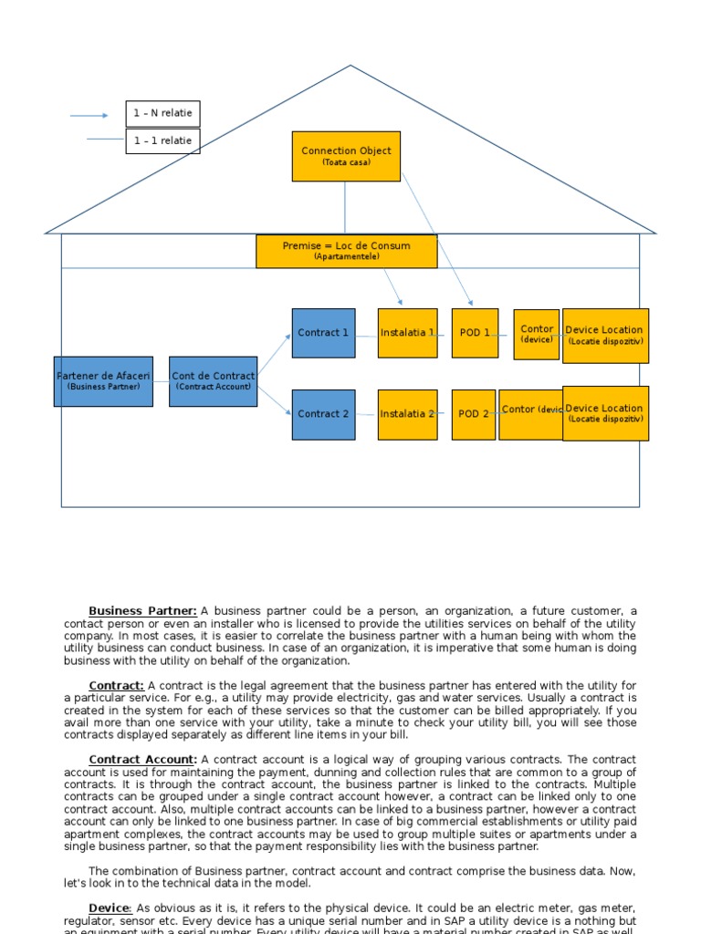 ISU Master Data Objects | PDF | Utility | Apartment