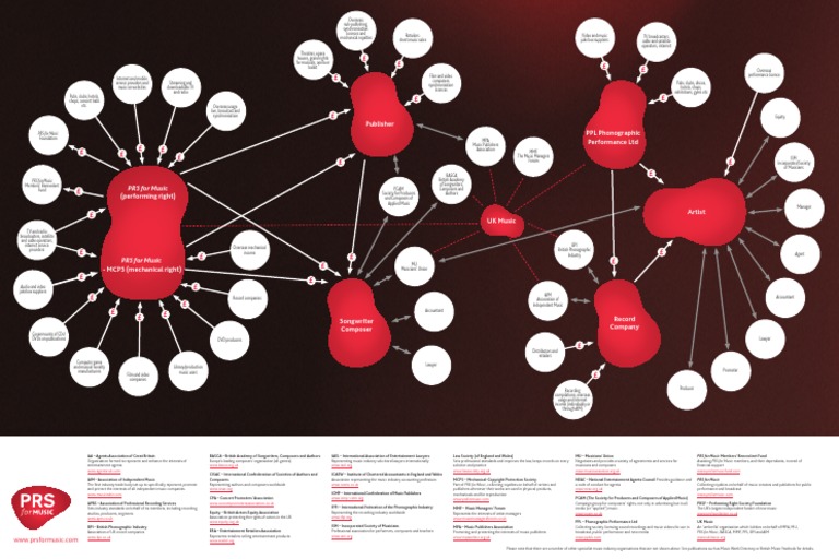 Prs For Music Universe | PDF | Music Industry | Performing Arts