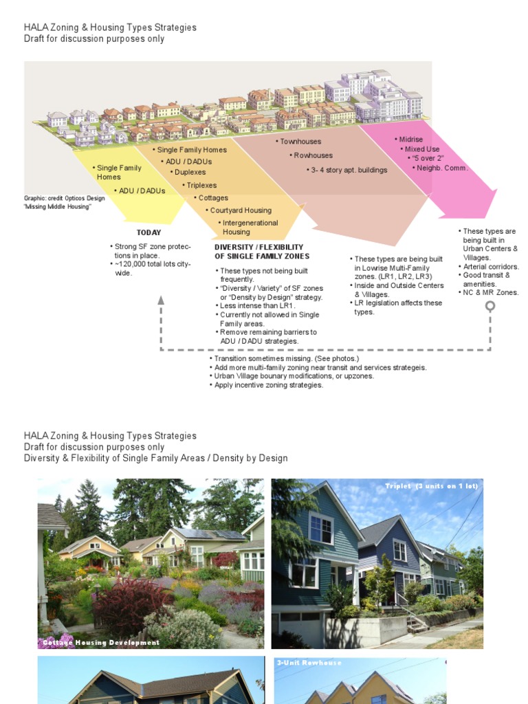 HALA Zoning Strategies for Housing Types | PDF