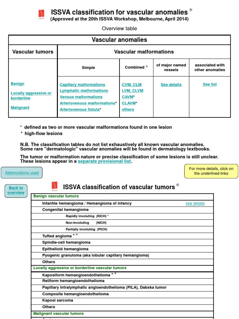 Issva Classification 2014 Final Trial | PDF | Congenital Disorder ...