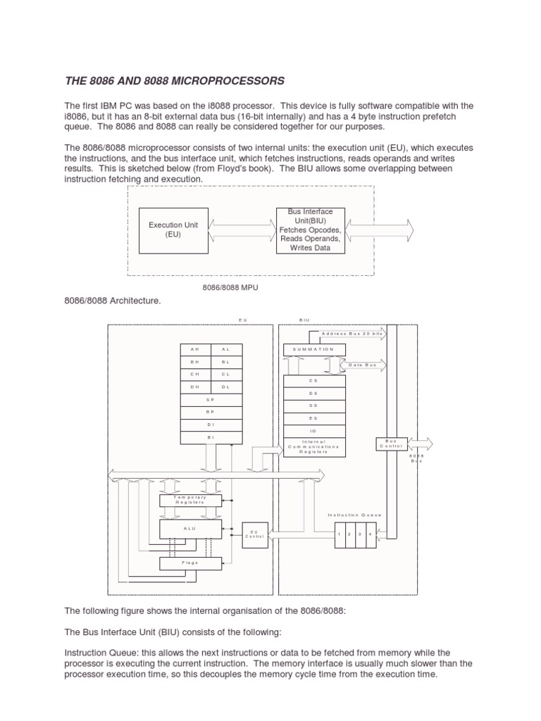 8086 and 8088 Microprocessor | Integrated Circuit | Electronic Design