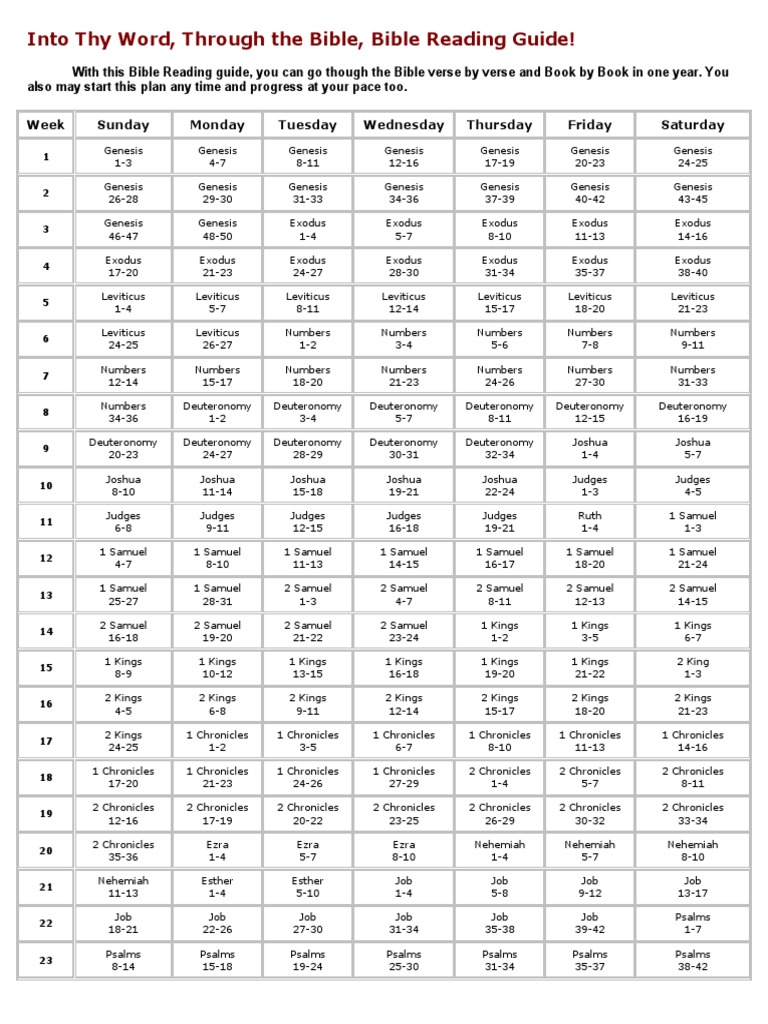 Into Thy Word, Through The Bible, Bible Reading Guide! | PDF | Books Of ...
