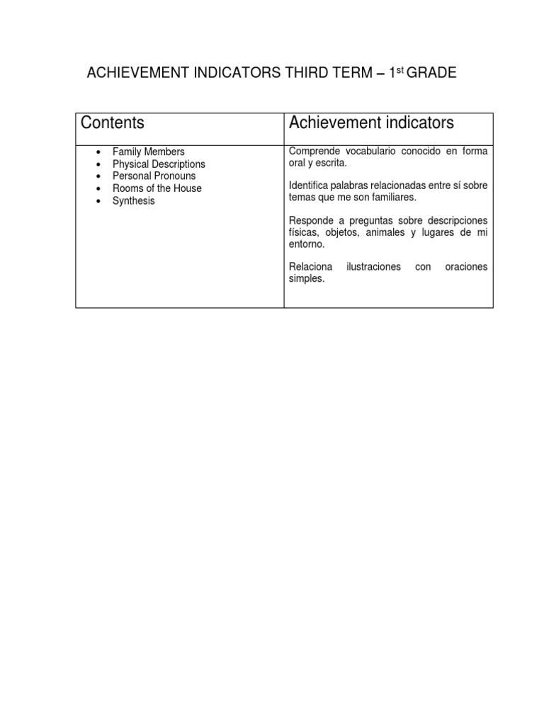 Achievement Indicators | PDF | Artes del Lenguaje y Comunicación