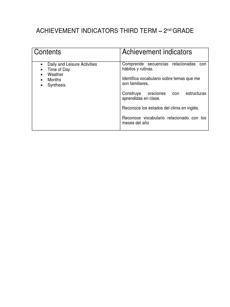 Achievement Indicators | PDF