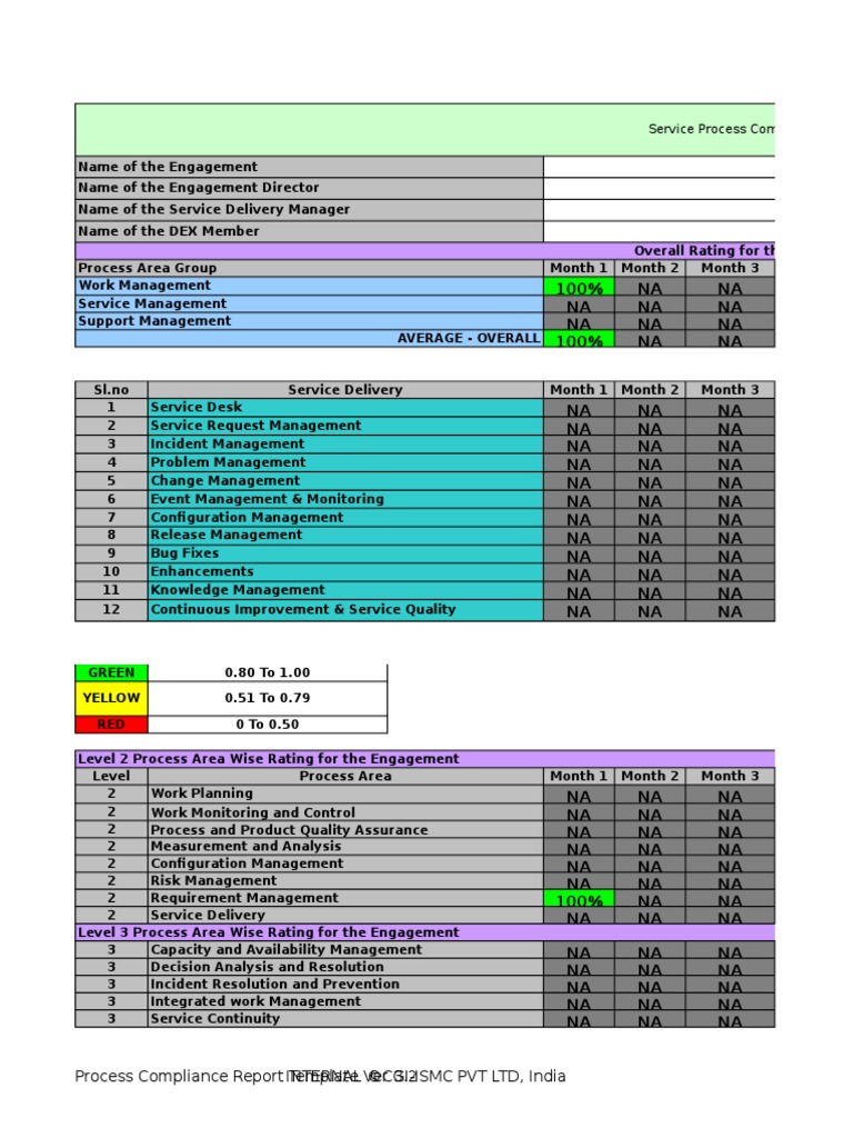 Checklist_V2.xls | Evaluation | Itil