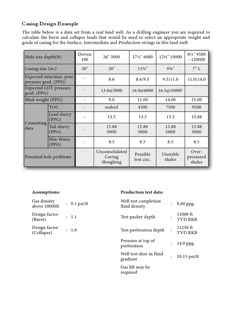 Casing Design Calculation | Casing (Borehole) | Pressure
