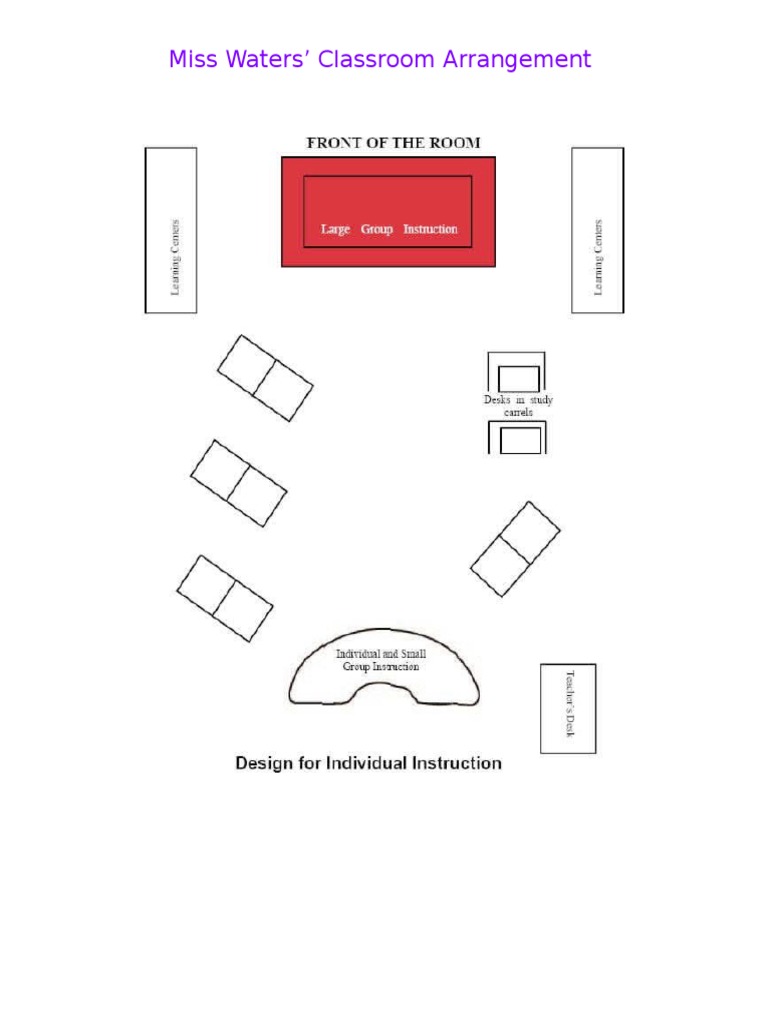 Classroom Arrangement | PDF