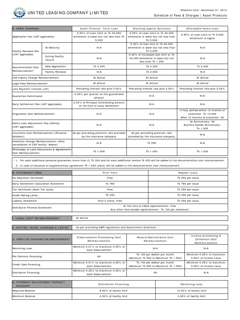 Schedule of Fees & Charges | PDF | Interest | Insurance