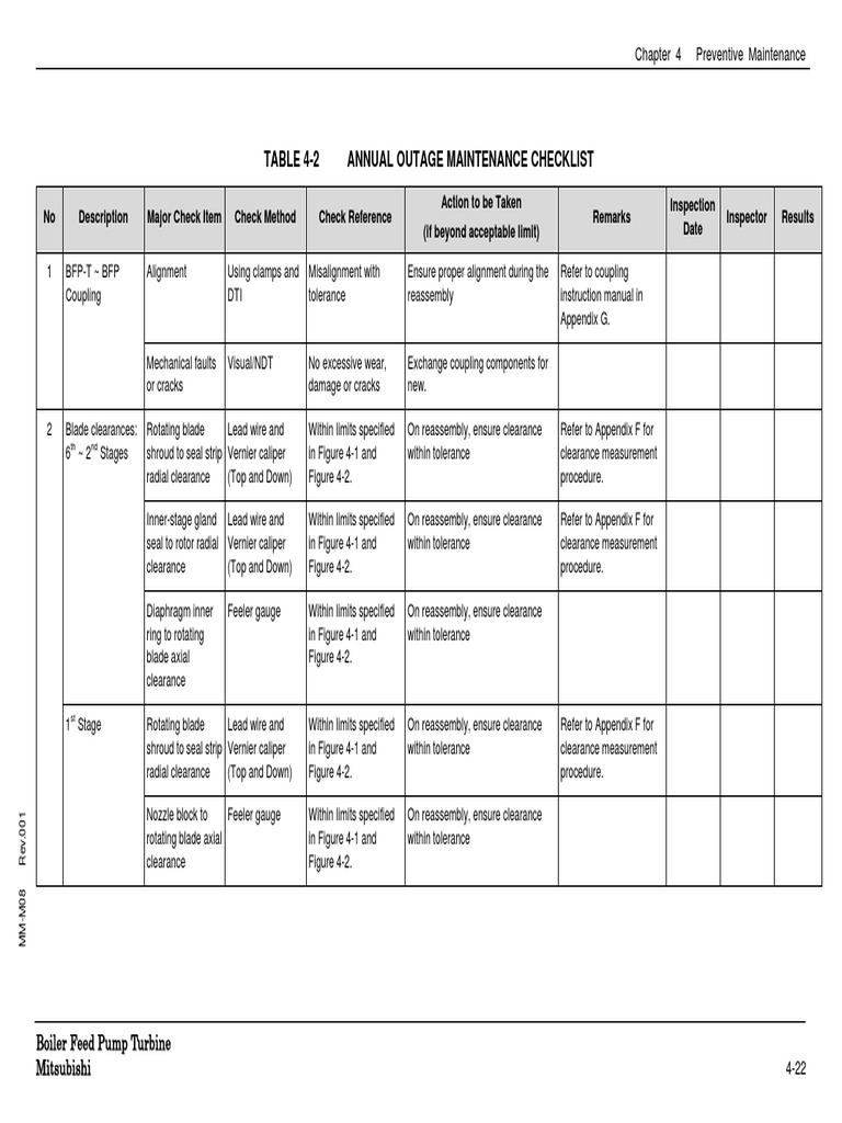 Annual Outage Maintenence Check List - BFPT | PDF | Bearing (Mechanical ...