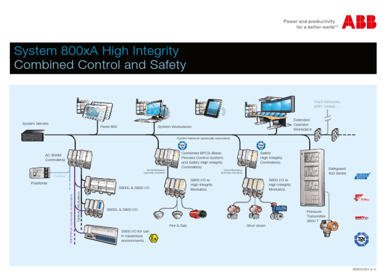 System 800xA High Integrity Overview | PDF