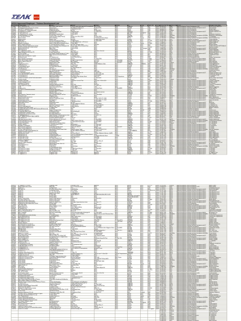 ACCA Approved Employer Training List | PDF | Accounting | Business