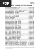 Aip 5100 38c Part2 | PDF | Airport | Runway