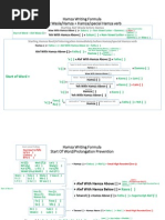 Geez Keyboard Layout Guide | PDF | Computer Keyboard | Typography