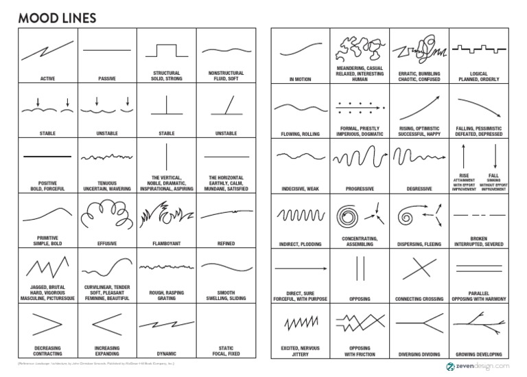 Mood Lines in Landscape Design | PDF