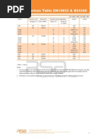 Material Grade Comparison Chart | PDF