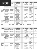 Sample HACCP Plan | PDF