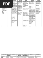 NCP - Impaired Urinary Elimination | PDF | Urinary Incontinence | Clinical Medicine